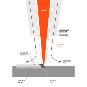 Moving towards LMD technology • Manitek
